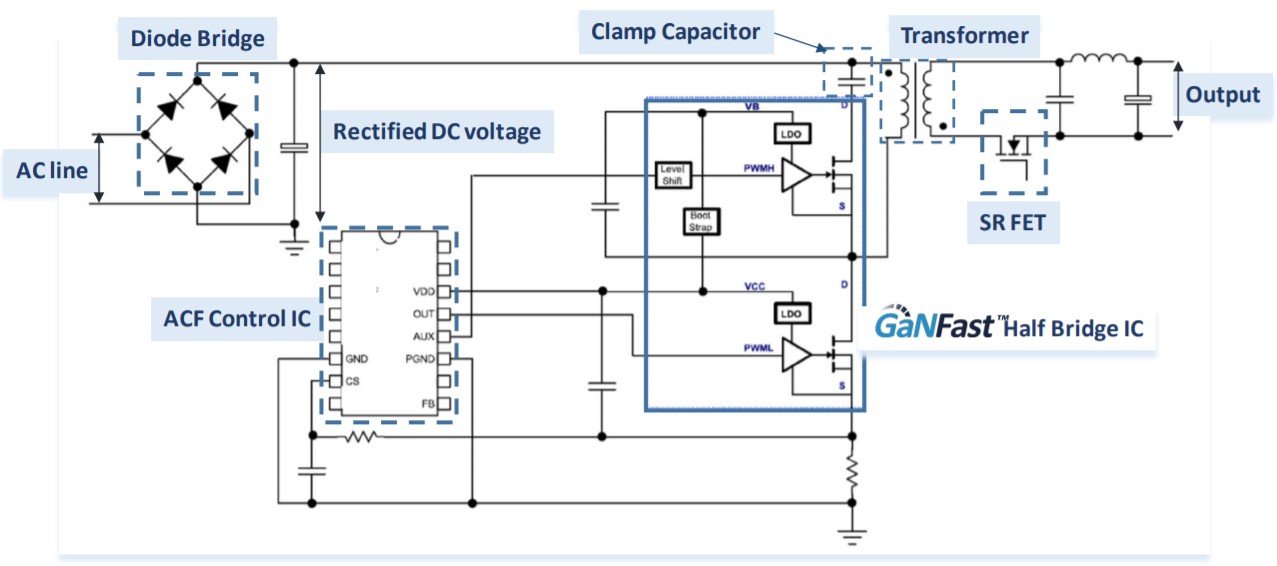 A New 650V GaNFast Half Bridge IC for AC/DC Converter Applications ...