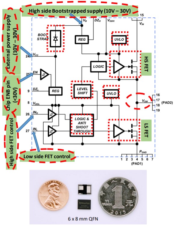A New 650V GaNFast Half Bridge IC for AC/DC Converter Applications ...