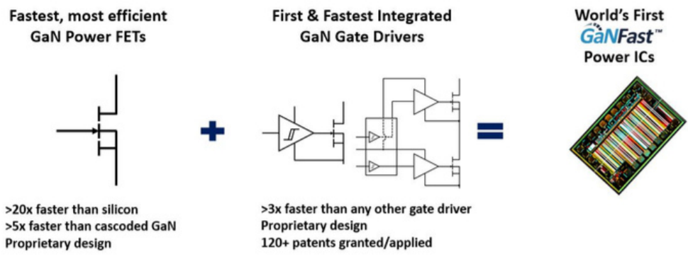 “The GaN Revolution in Fast Charging & Power Conversion” | Navitas