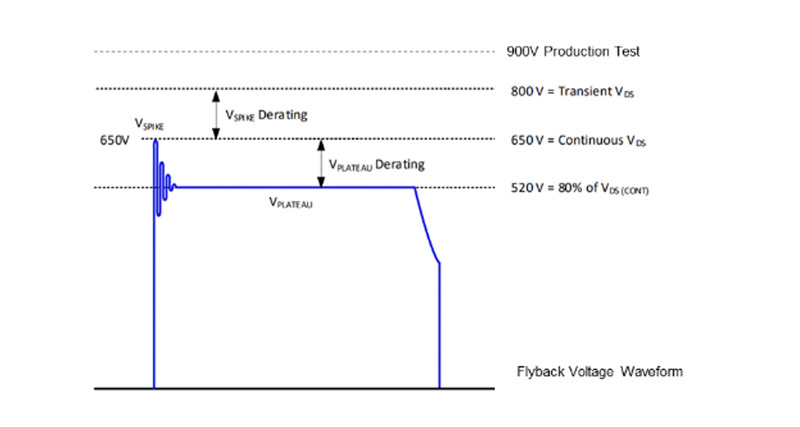 GaN Power ICs – Navitas