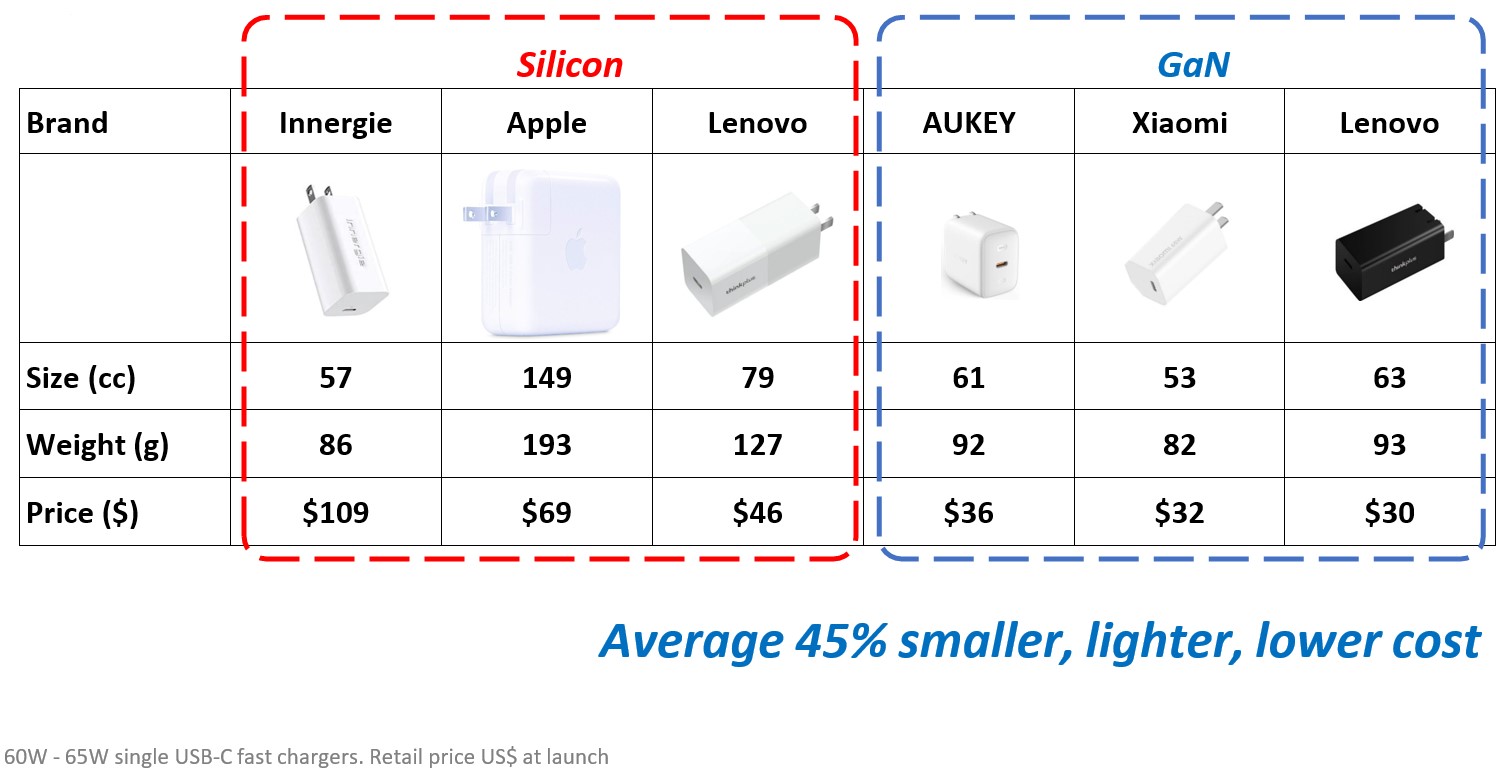 GaNFast Power ICs: The Game-Changer | Navitas